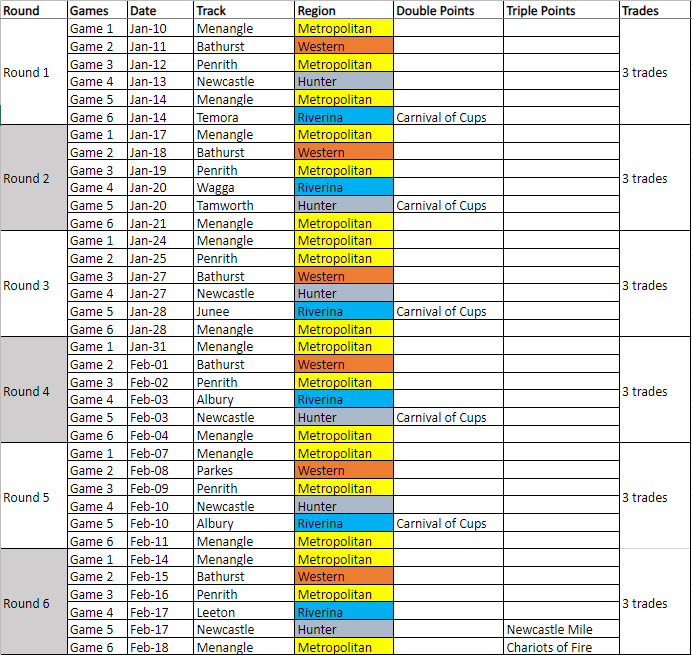Harness Racing Fantasy