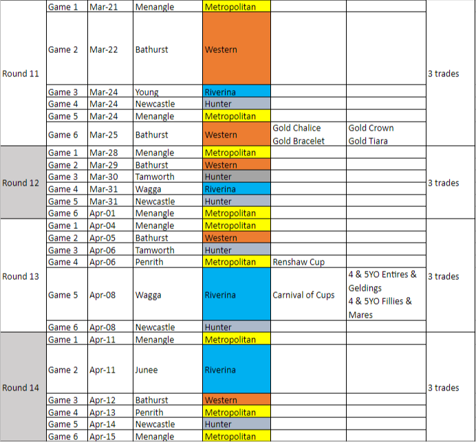 Harness Racing Fantasy