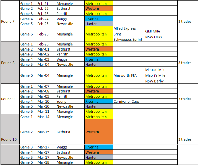Harness Racing Fantasy