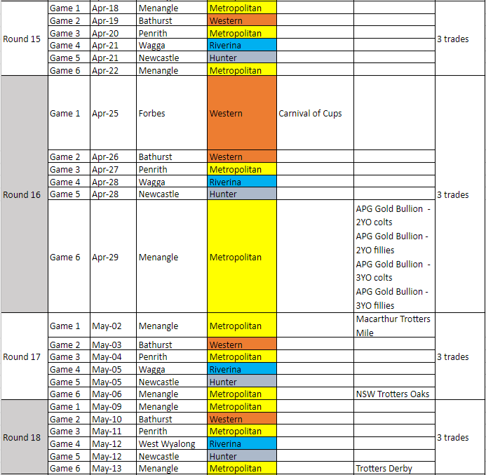 Harness Racing Fantasy