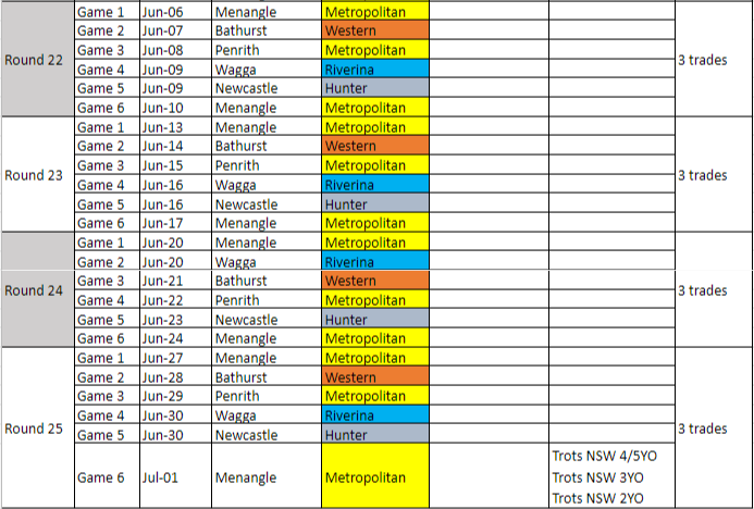 Harness Racing Fantasy