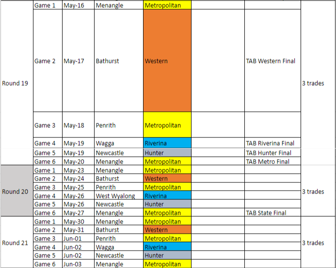 Harness Racing Fantasy