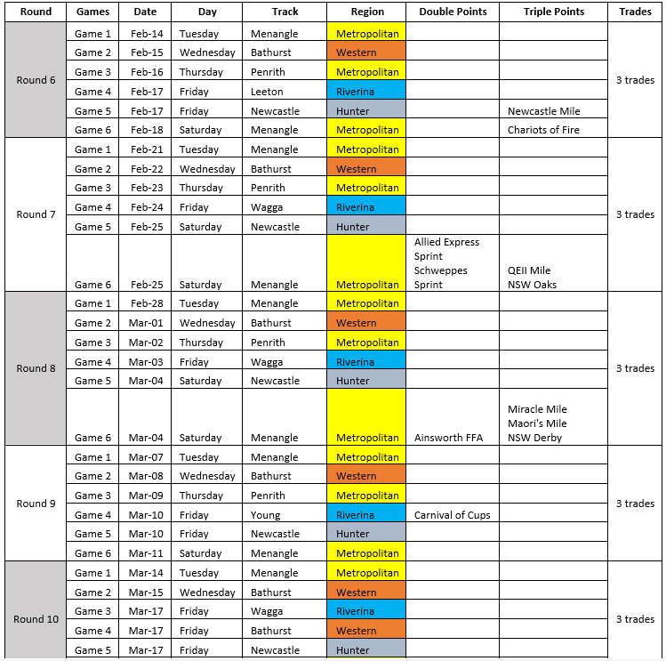 Harness Racing Fantasy