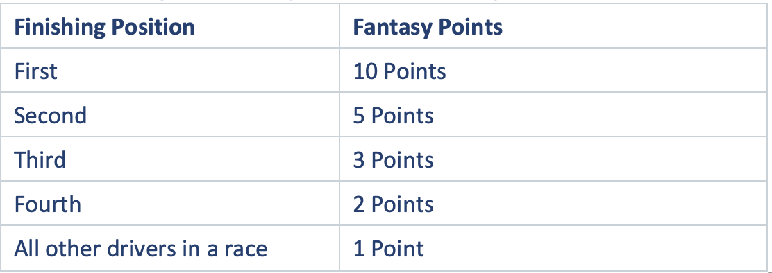 Harness Racing Fantasy