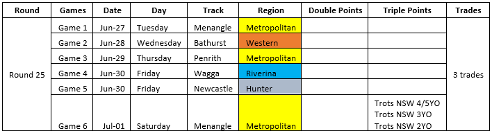 Harness Racing Fantasy
