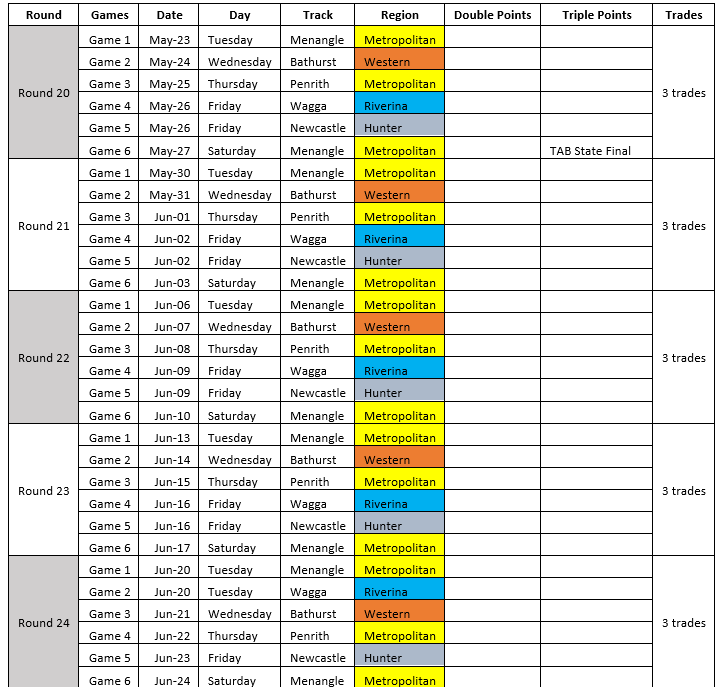 Harness Racing Fantasy